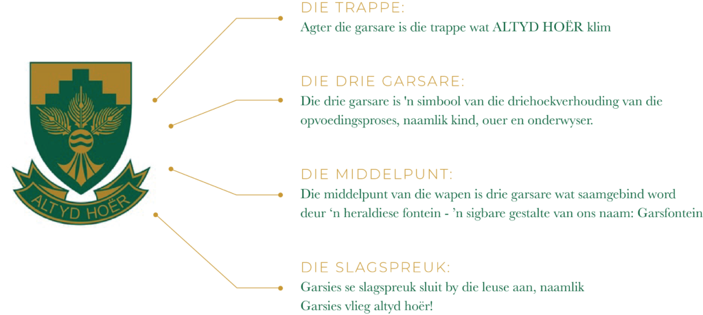 Laerskool Garsfontein • Ratwerk