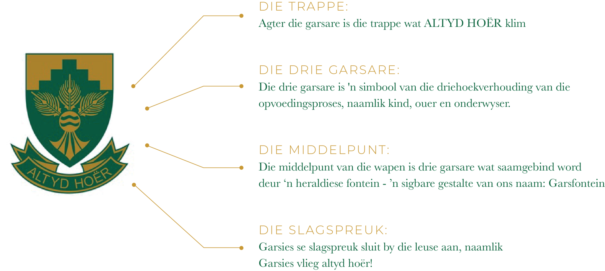 Laerskool Garsfontein • Ratwerk